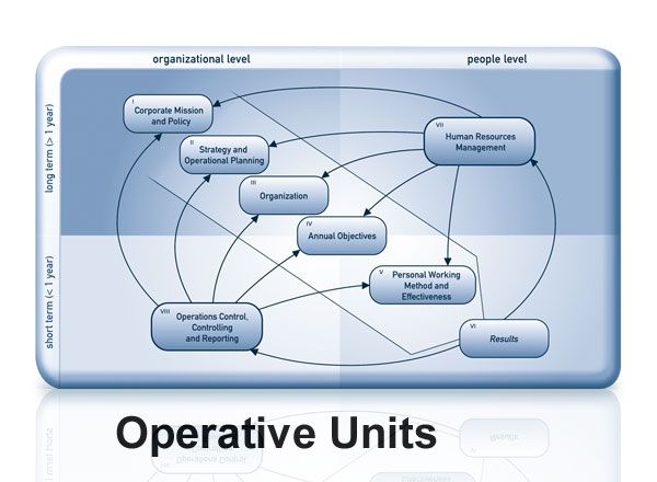 Basic Malik Models - Malik Management