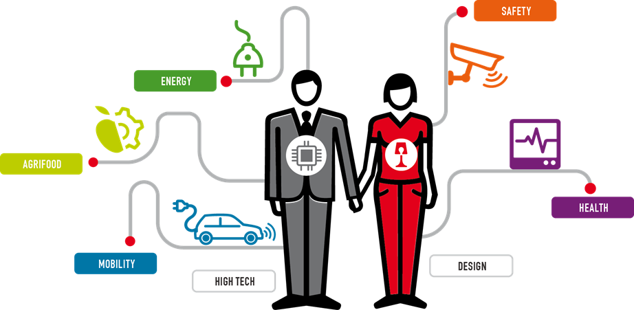 Creating the Future of Brainport Smart District - Malik Management